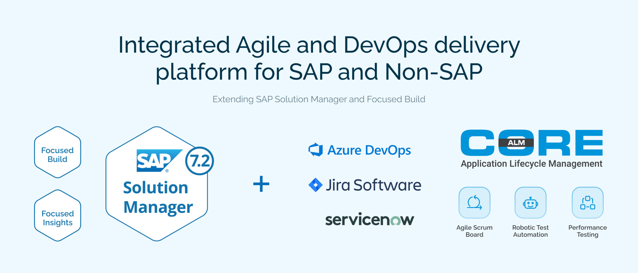 SAP Solution Manager Experts - CoreALM